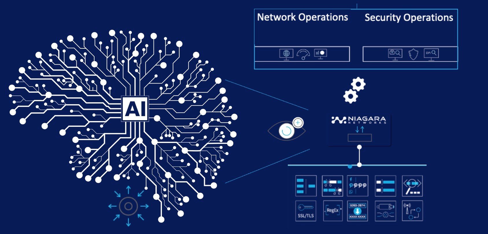 Niagara Networks Next Generation Network Visibility